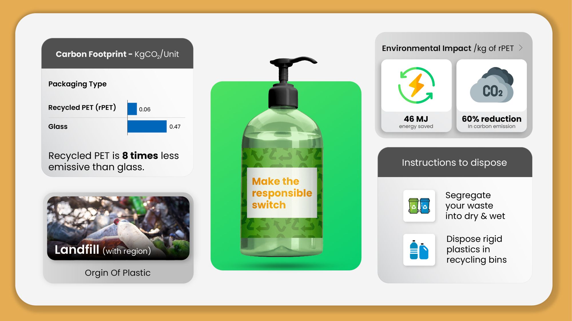 The Digital Transformation of Sustainable Packaging: How Product ...